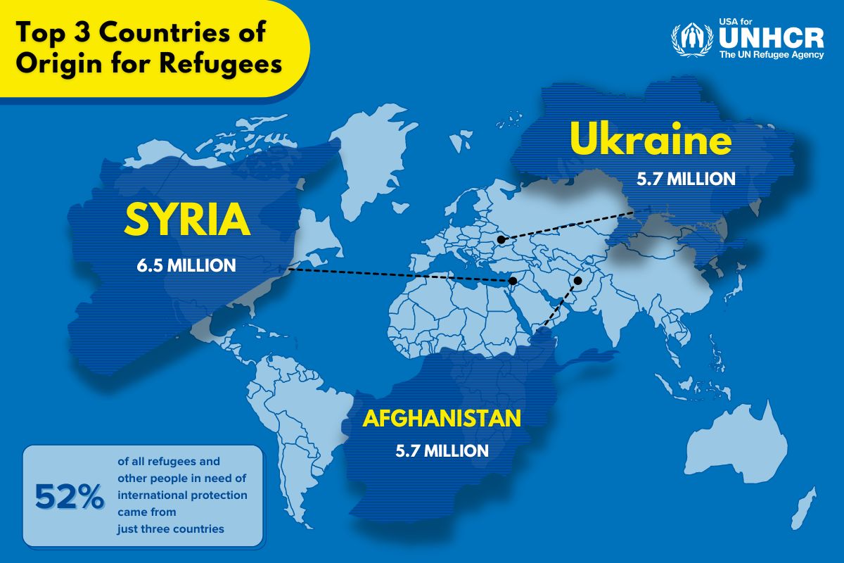 UNHCR origin-country-infographic-2022.jpg | ایندیپندنت فارسی